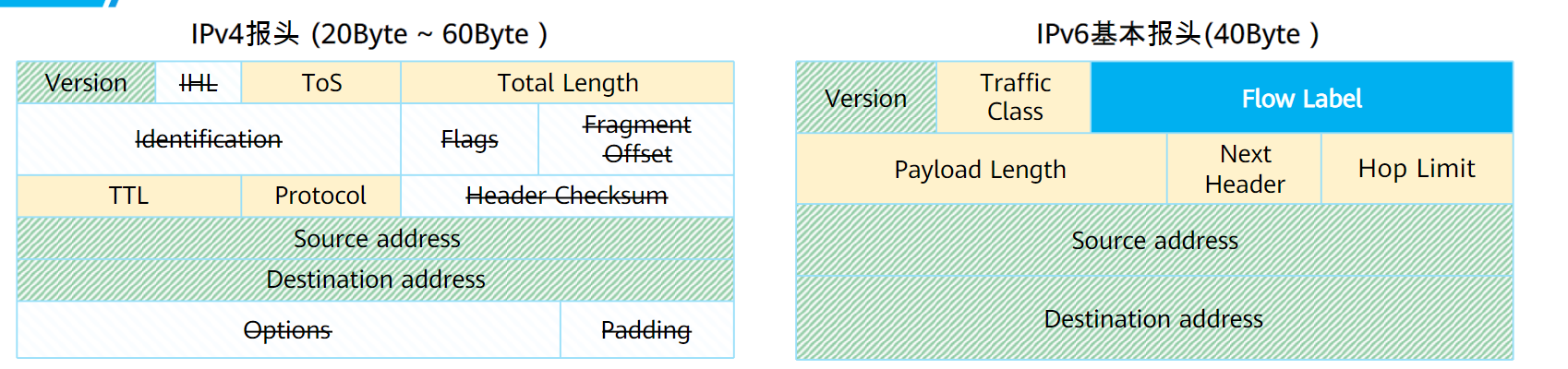 IPv6网络技术 | Atmujie