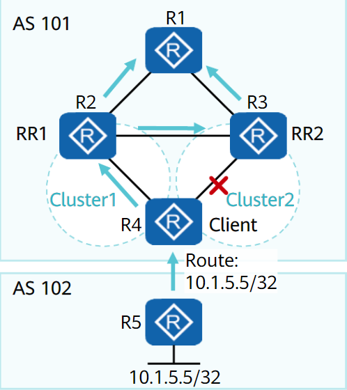 Datacom-HCIE | Atmujie