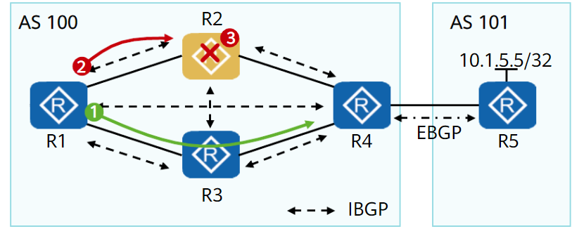 Datacom-HCIE | Atmujie