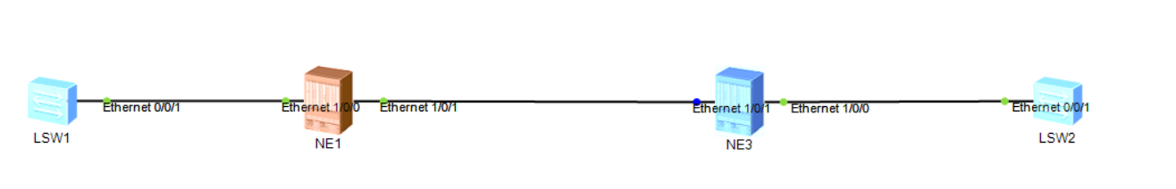 Datacom-HCIE | Atmujie