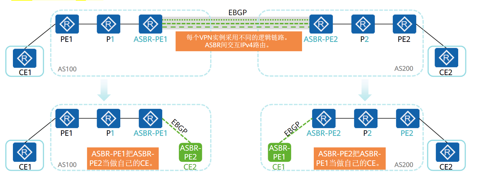 Datacom-HCIE | Atmujie