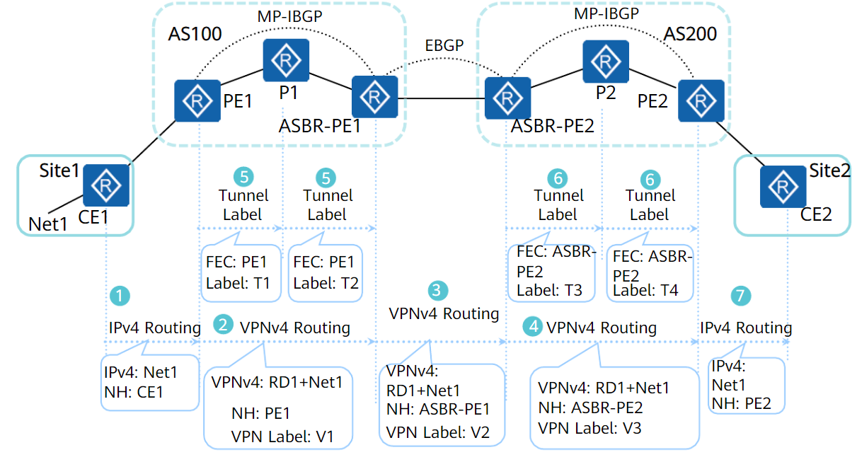 Datacom-HCIE | Atmujie