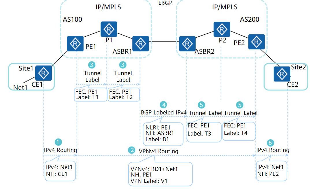Datacom-HCIE | Atmujie