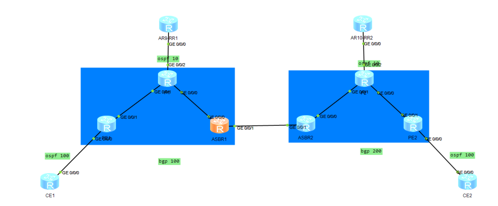 Datacom-HCIE | Atmujie