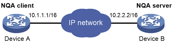 新华三NQA技术介绍 | Atmujie-IT技术学习笔记