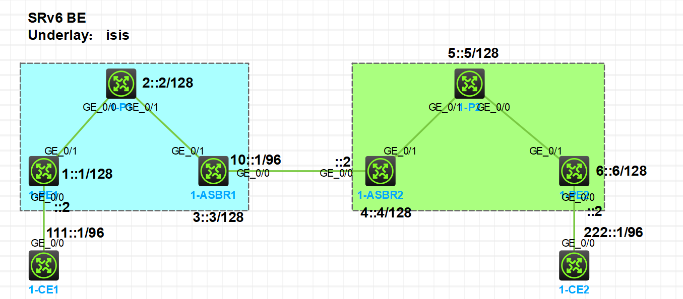 H3C SRv6技术初解 | Atmujie-IT技术学习笔记